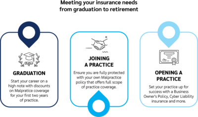 Coverage for Optometrists | Administered by Lockton Affinity