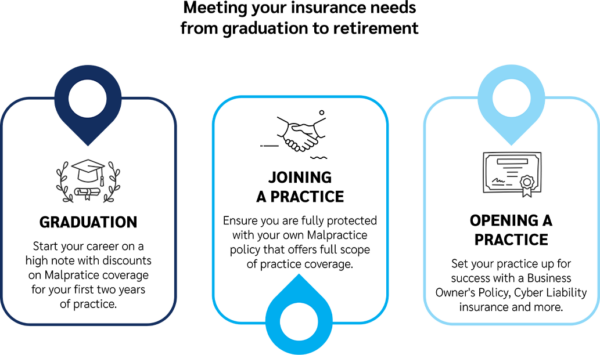 Coverage for Optometrists | Administered by Lockton Affinity