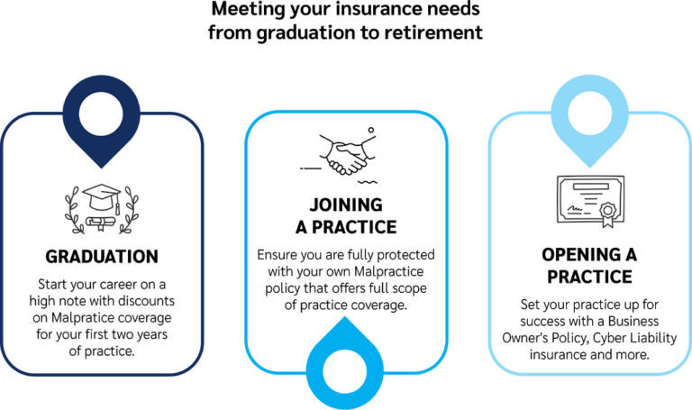 Coverage for Optometrists | Administered by Lockton Affinity