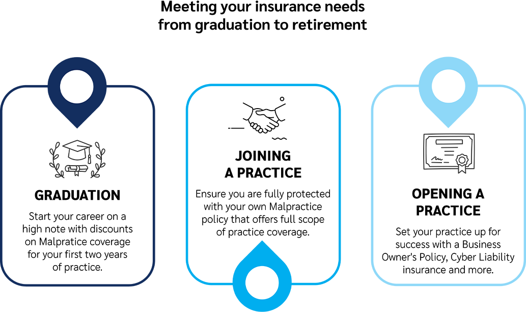Coverage for Optometrists | Administered by Lockton Affinity